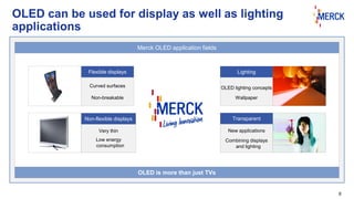 OLED and Merck’s respective position (A Deep Dive into Merck's LC ...