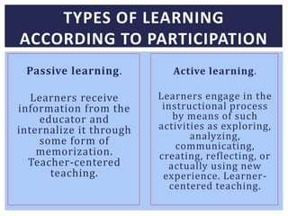 Learning | PPT