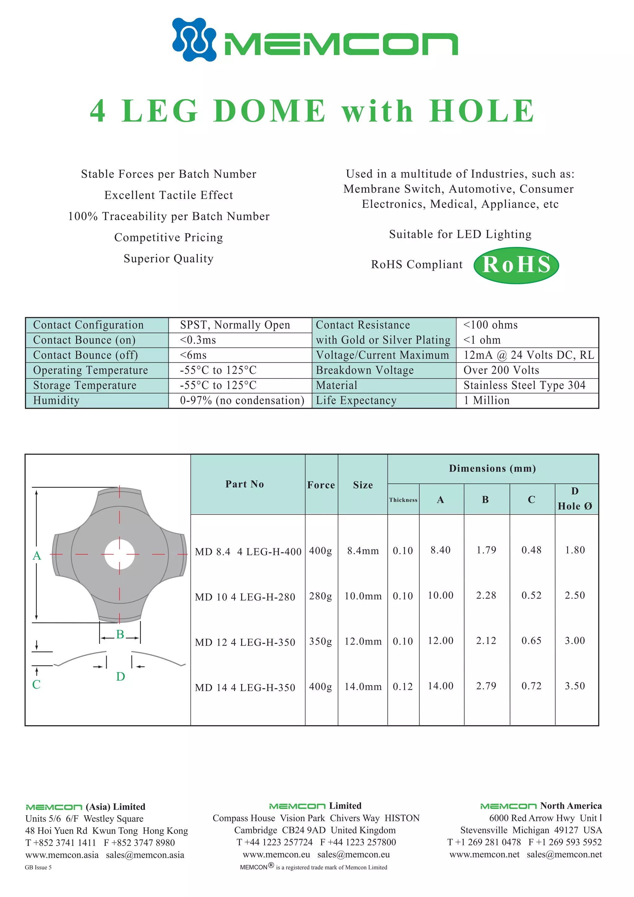 Memcon 4 leg-dome-with-hole | PDF