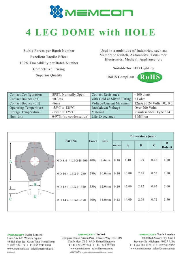 Memcon 4 leg-dome-with-hole - NEW 14mm Offering | PDF