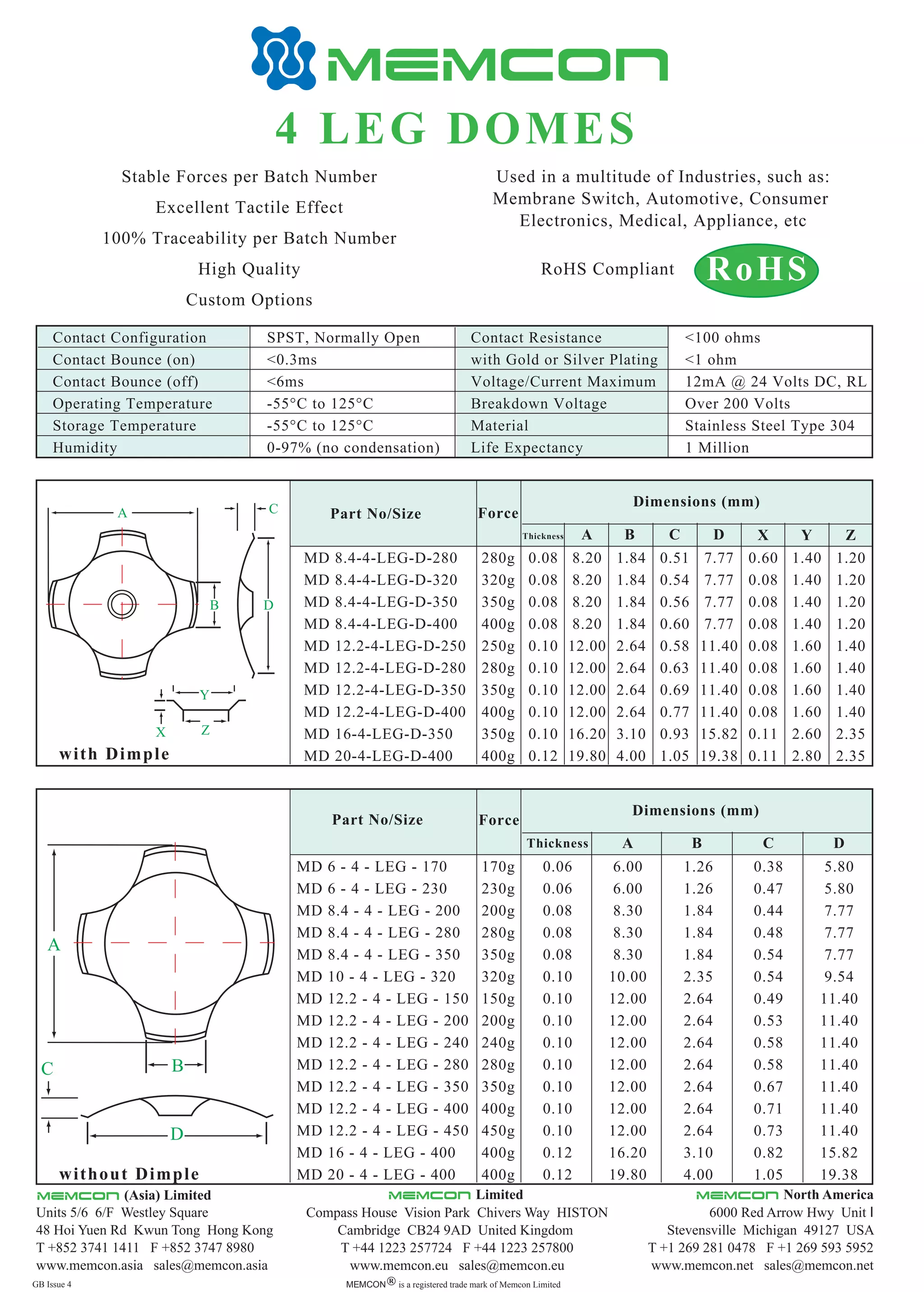 Memcon 4 leg-domes | PDF