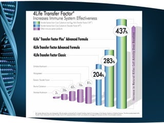 4 life statistics | PPT