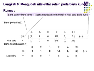 linear programming metode simplex | PPT
