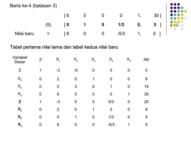 linear programming metode simplex | PPT