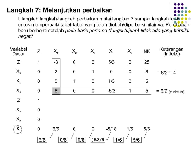 linear programming metode simplex | PPT