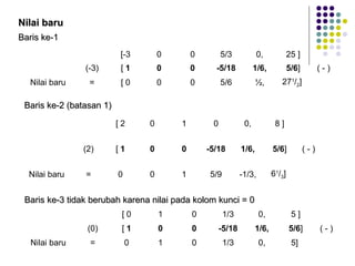 linear programming metode simplex | PPT
