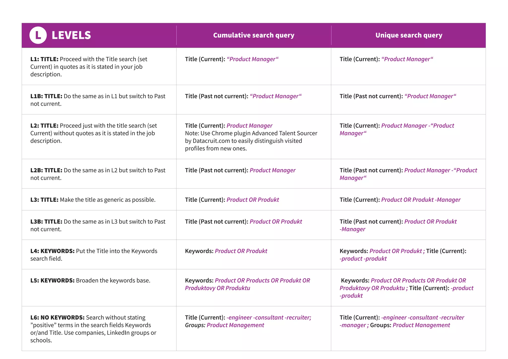 LinkedIn Onion Search by Jose Kadlec | PDF