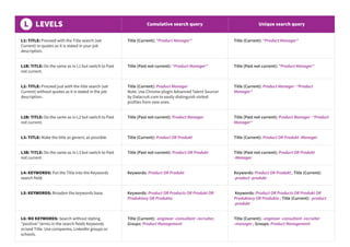 LinkedIn Onion Search by Jose Kadlec | PDF