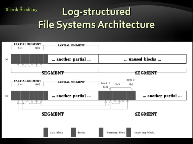 4. linux file systems | ODP | Operating Systems | Computer Software and Applications