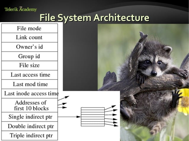 4. linux file systems | ODP | Operating Systems | Computer Software and Applications