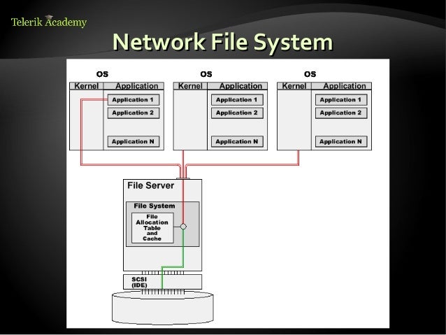 4. linux file systems