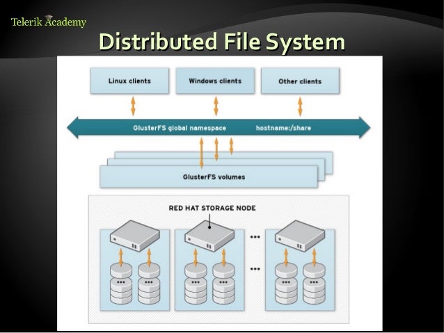 4. linux file systems