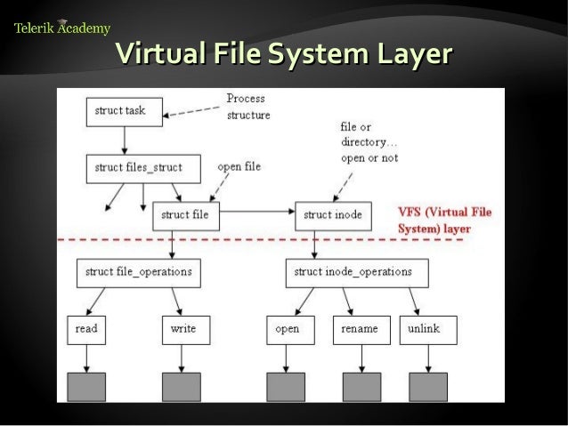 4. linux file systems