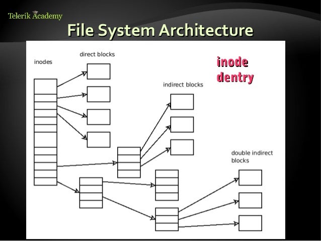 4. linux file systems