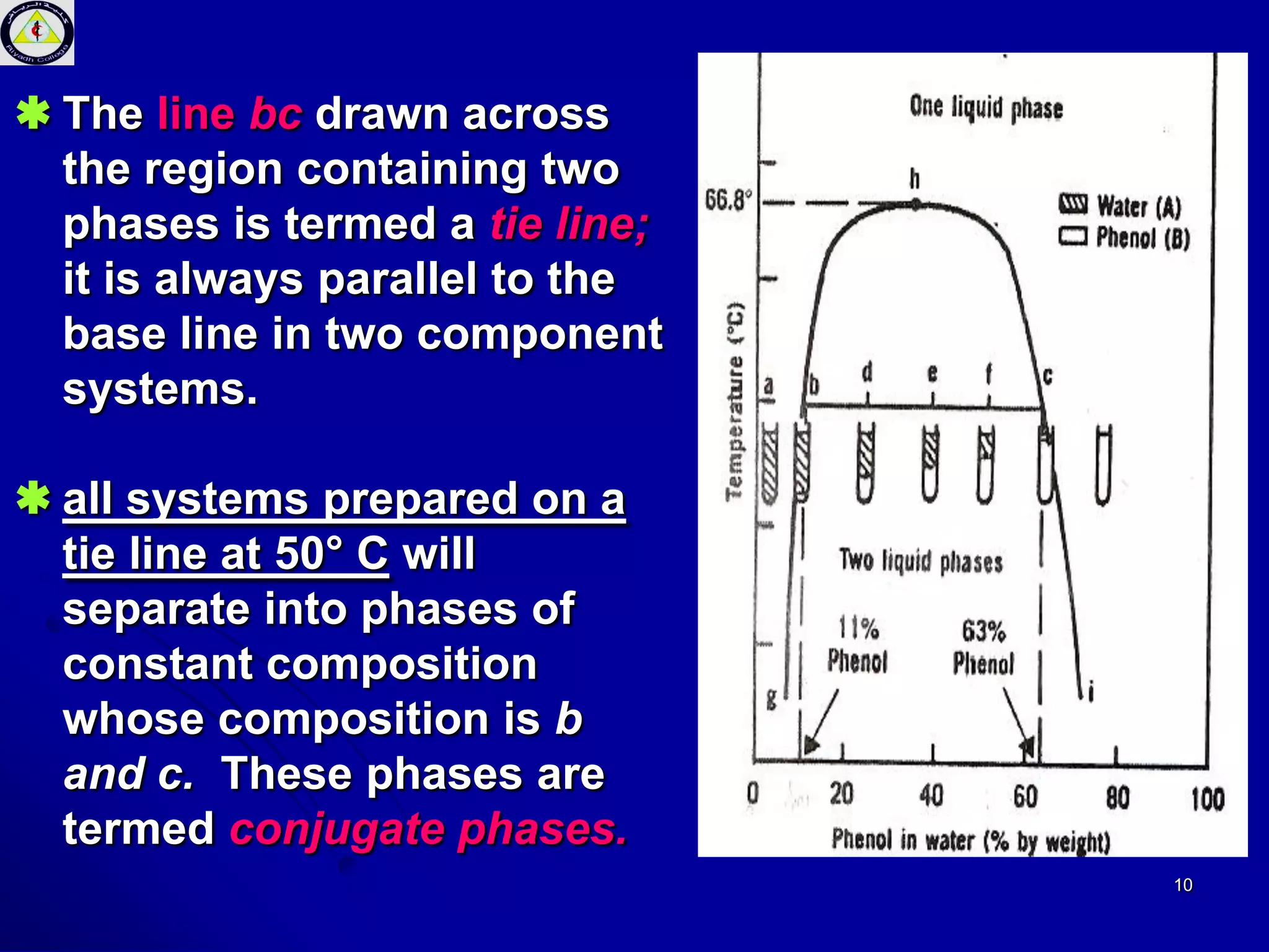 Liquid-liquid Solution Systems | PDF