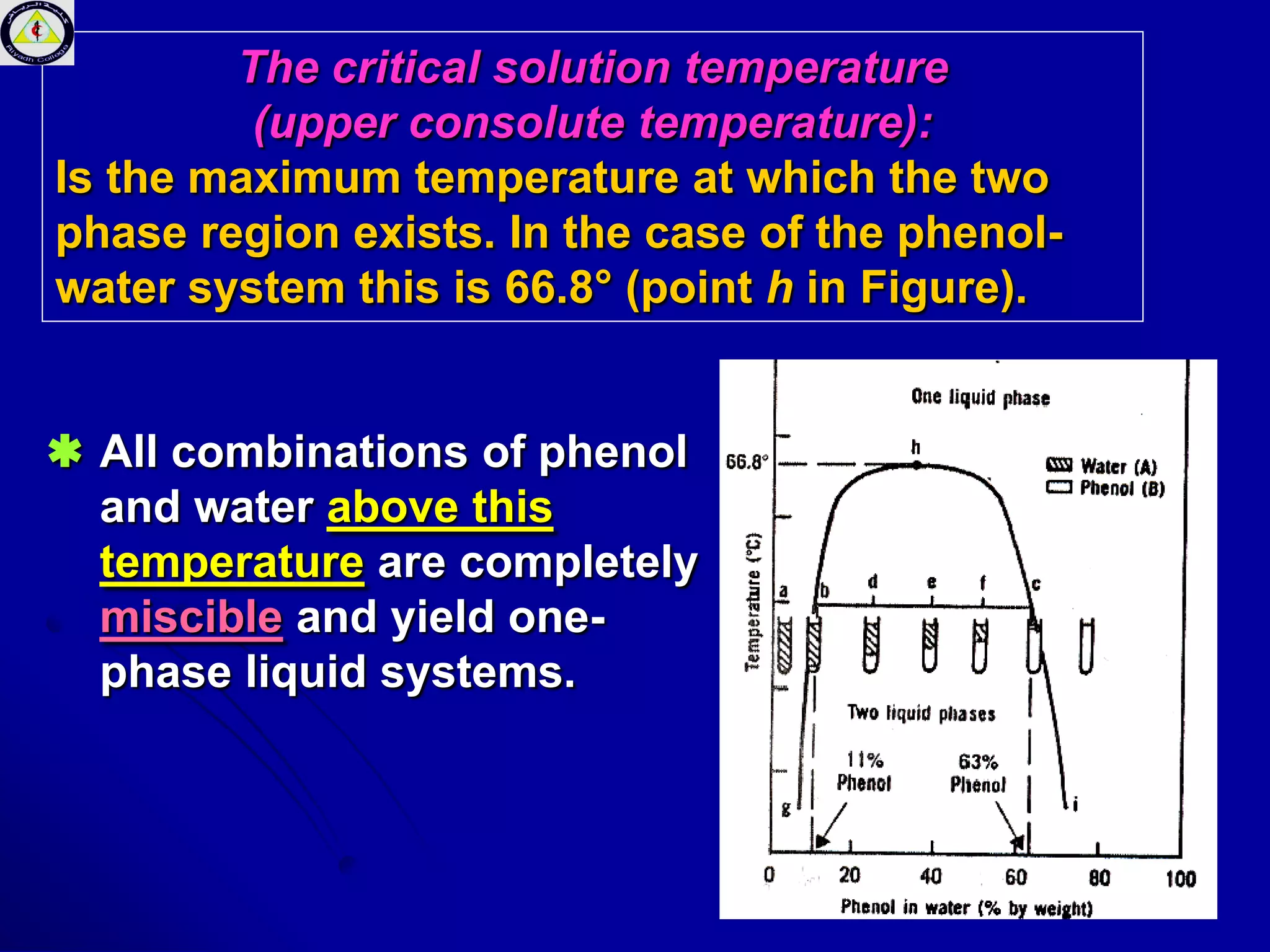 Liquid-liquid Solution Systems | PDF