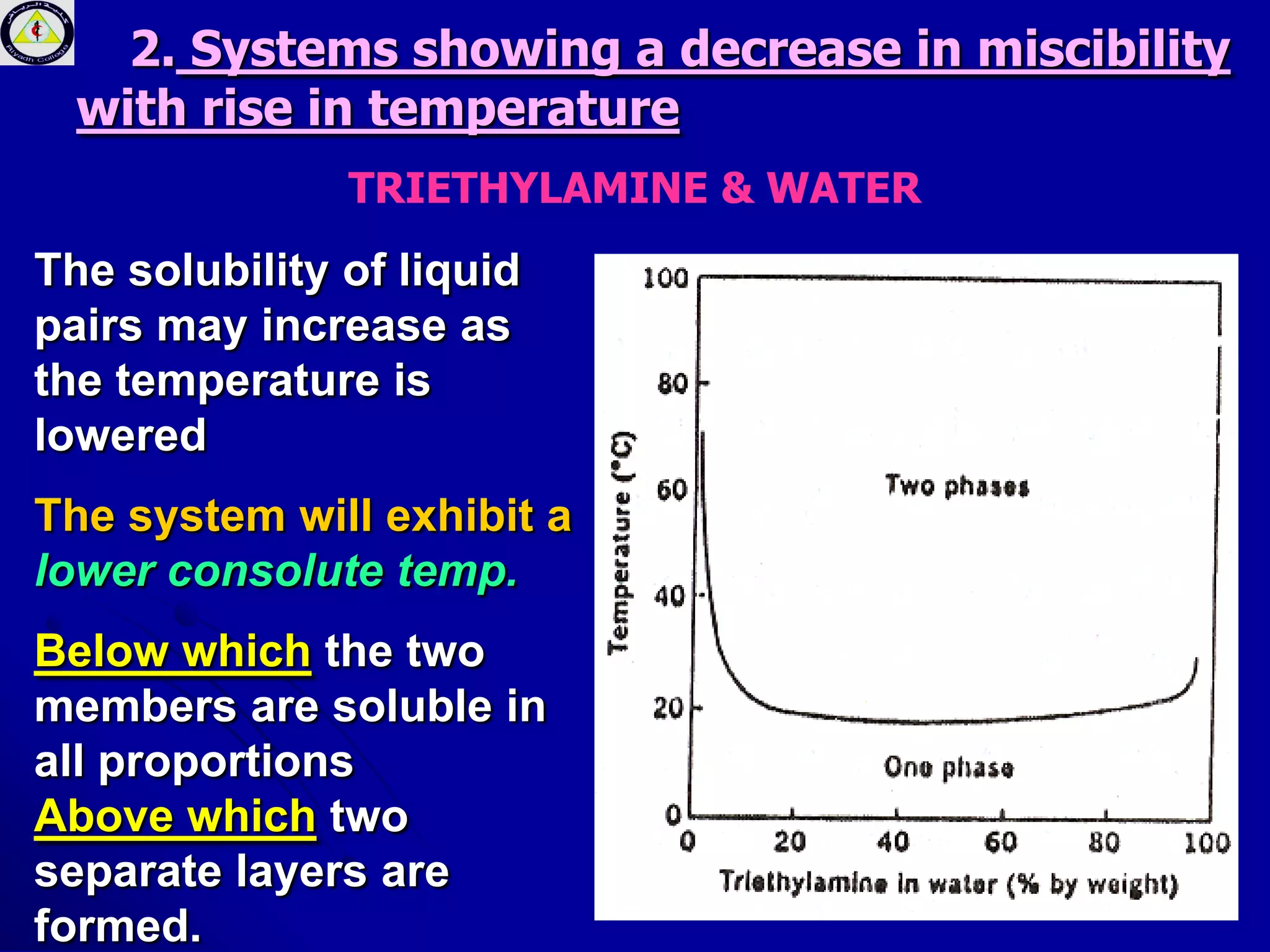Liquid-liquid Solution Systems | PDF
