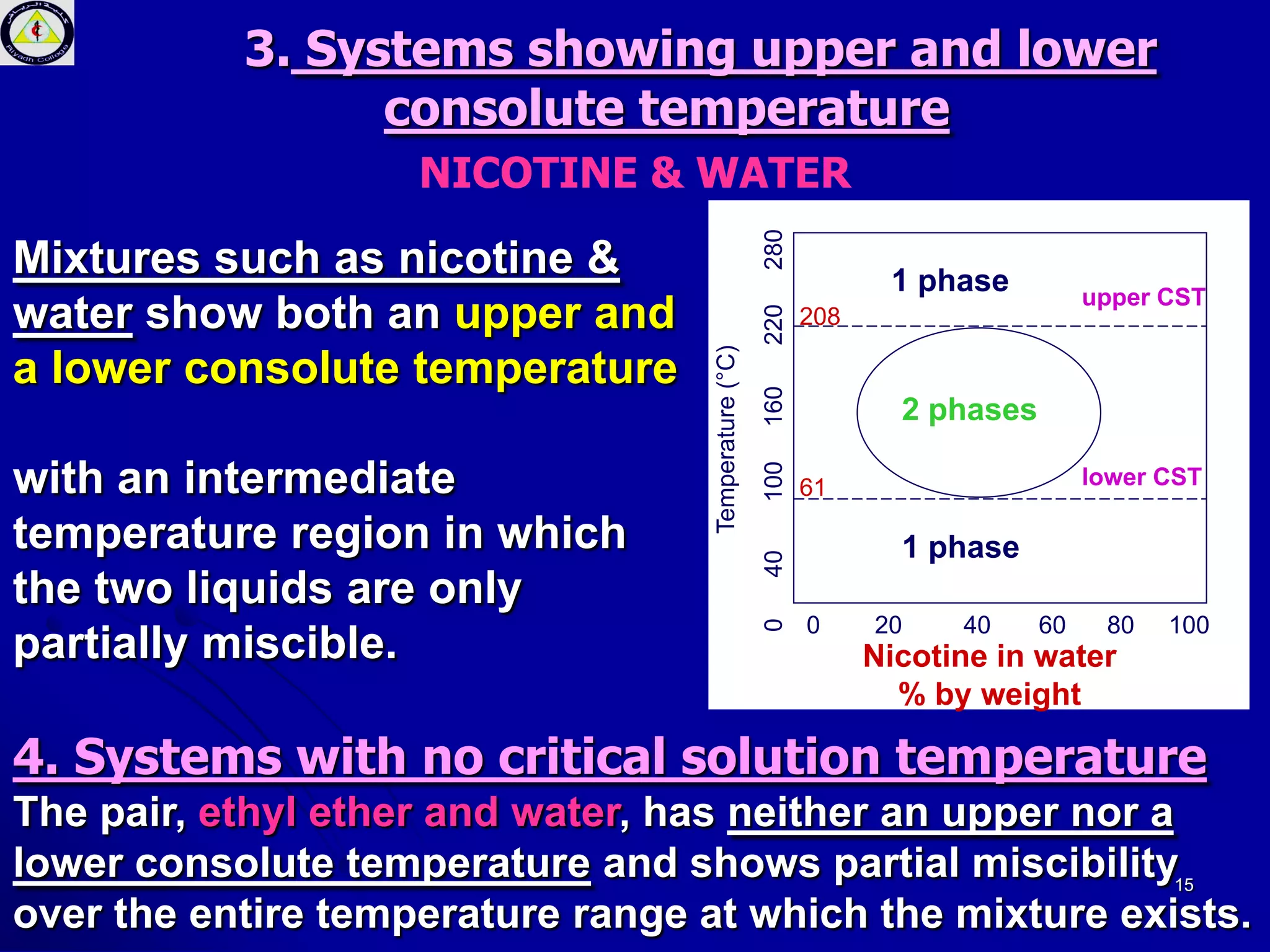 Liquid-liquid Solution Systems | PDF