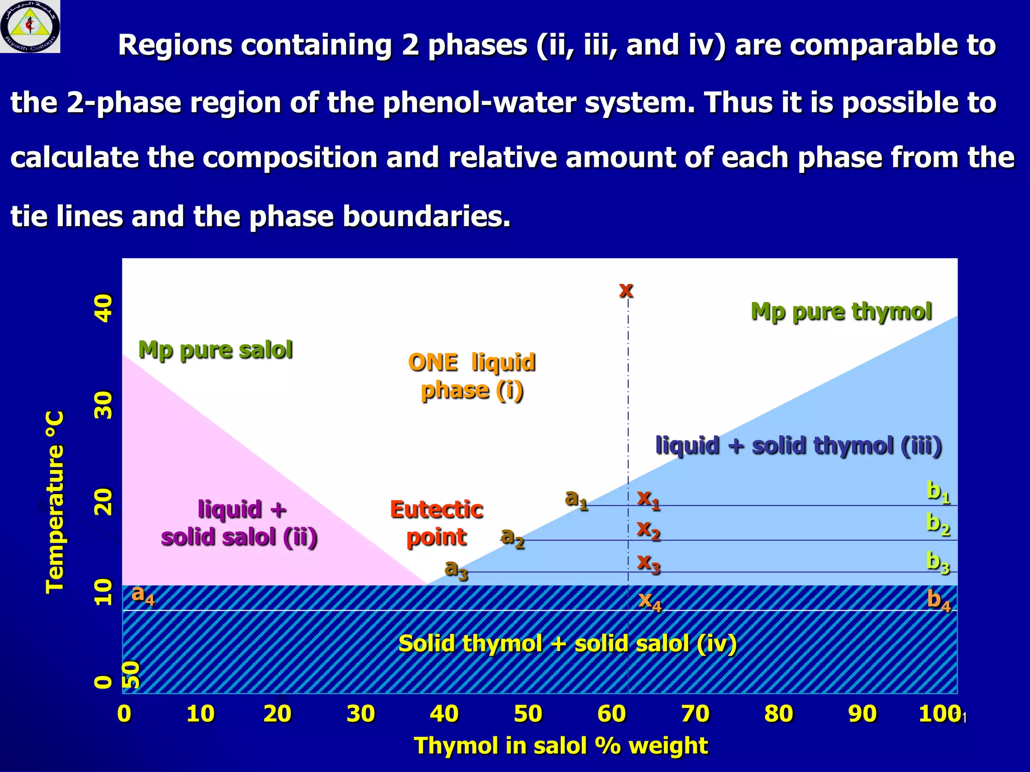 Liquid-liquid Solution Systems | PDF