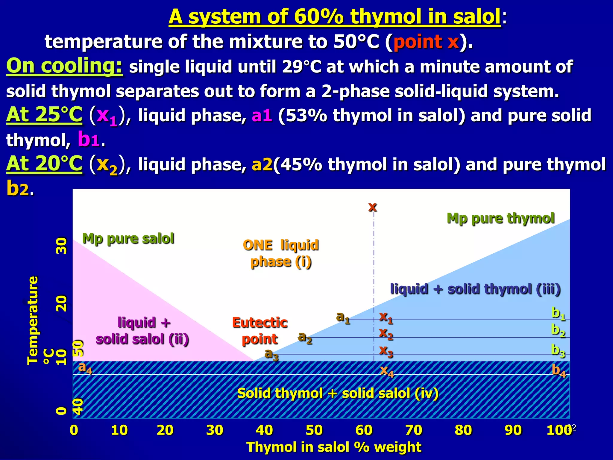 Liquid-liquid Solution Systems | PDF