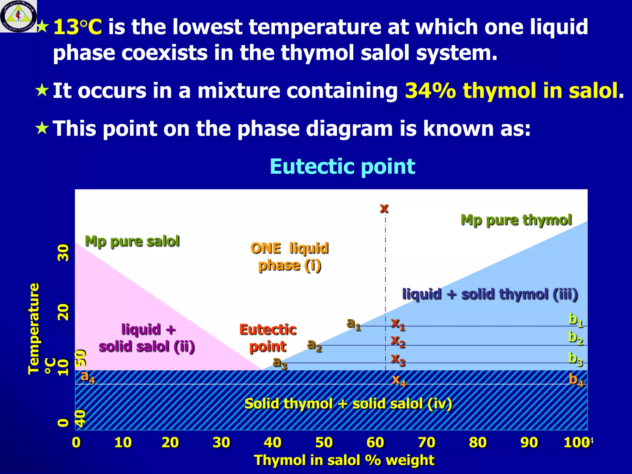 Liquid-liquid Solution Systems | PDF