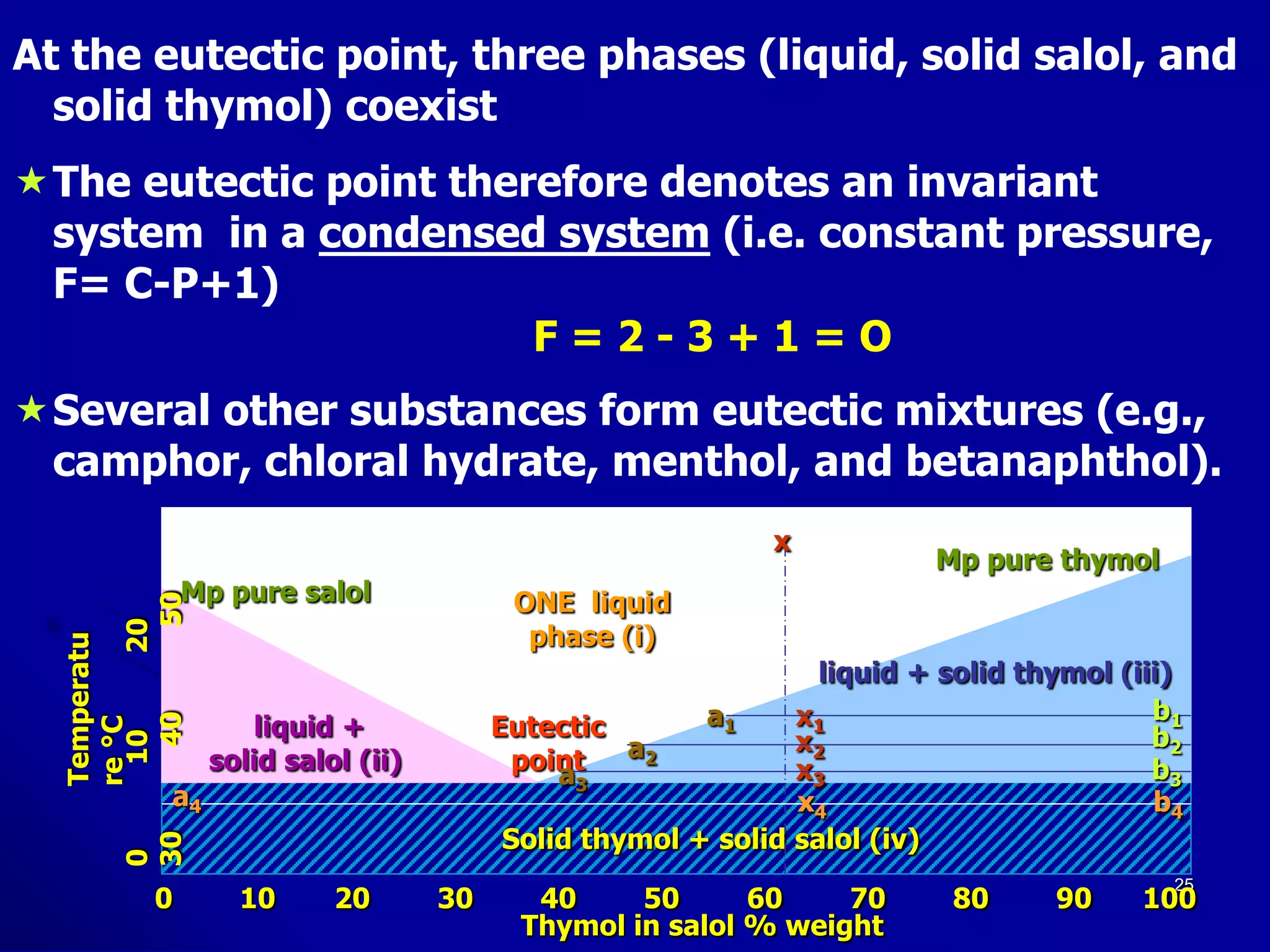 Liquid-liquid Solution Systems | PDF