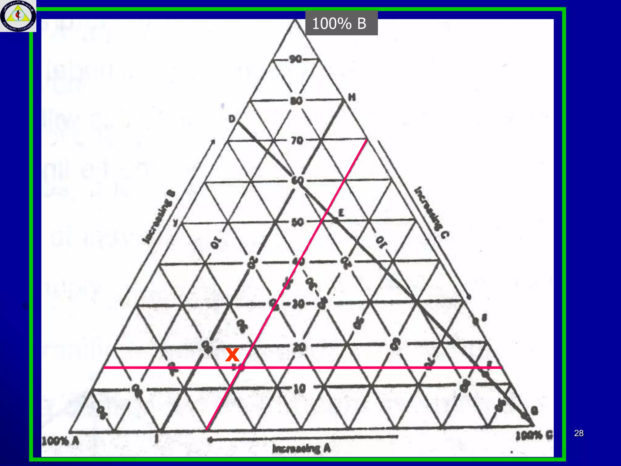 Liquid-liquid Solution Systems | PDF