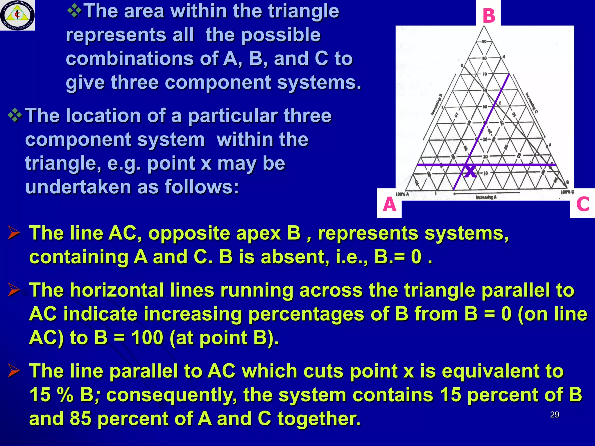 Liquid-liquid Solution Systems | PDF
