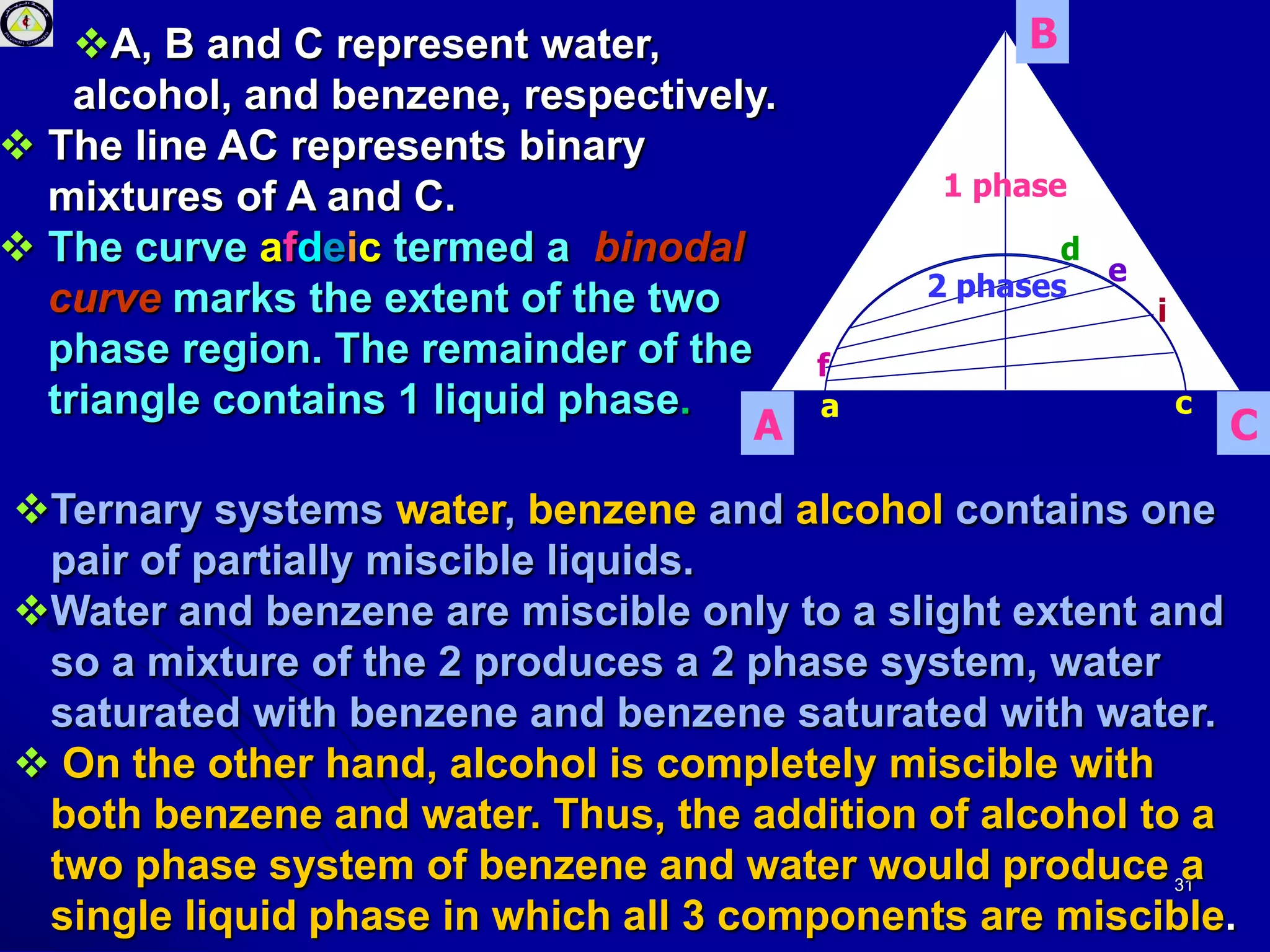 Liquid-liquid Solution Systems | PDF