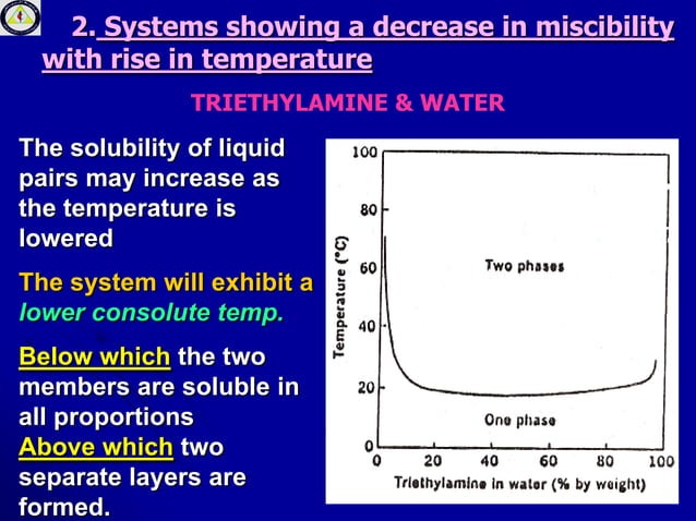 Liquid-liquid Solution Systems | PDF | Chemistry | Science