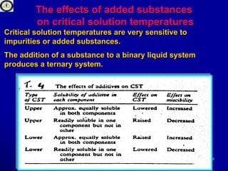 Liquid-liquid Solution Systems | PDF