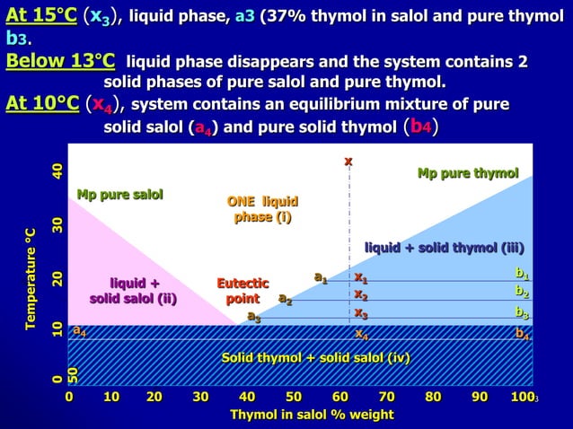 Liquid-liquid Solution Systems | PDF | Chemistry | Science