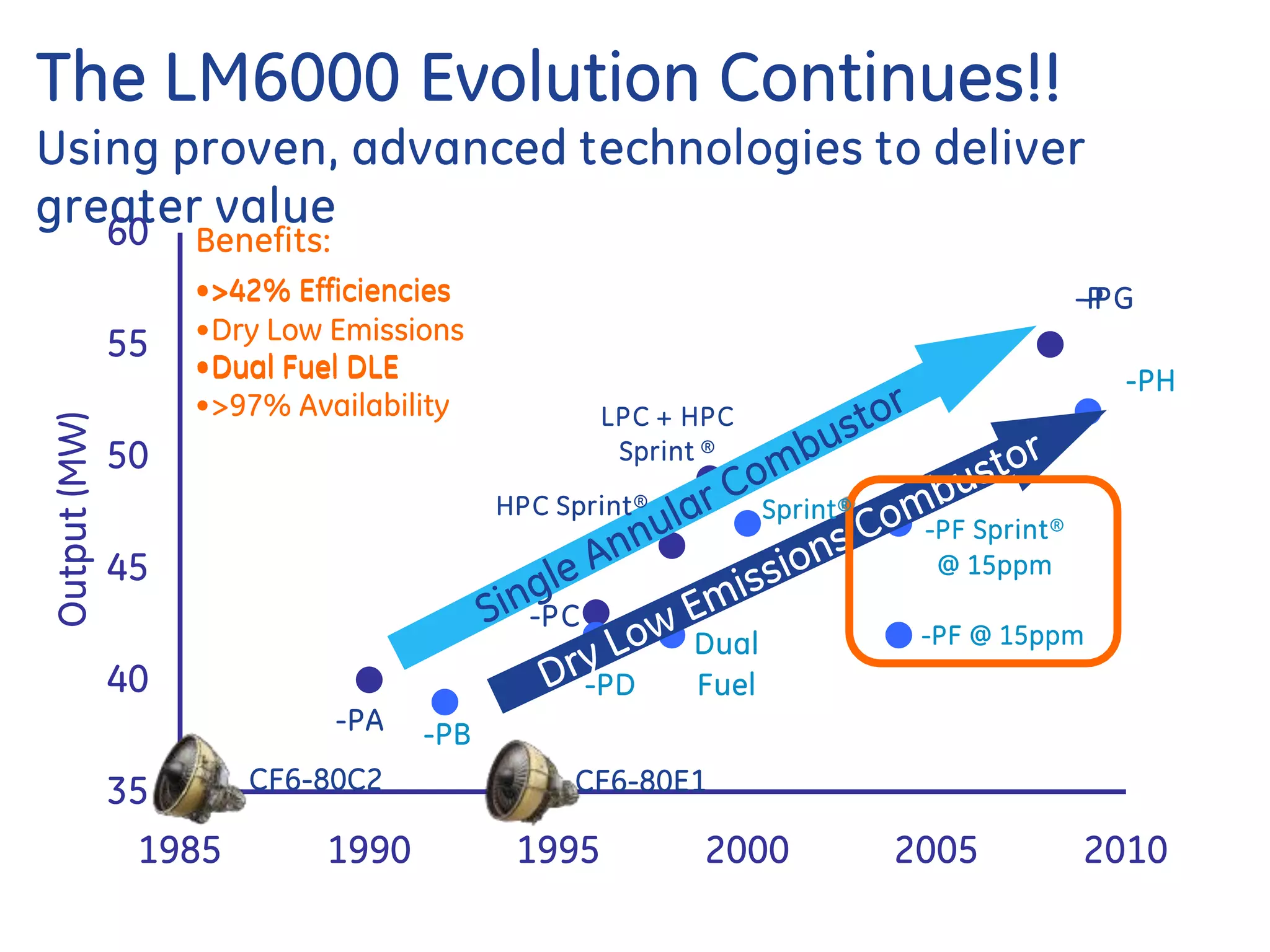 4-LM6000 Gas Turbine with Sprint Egypt.pdf