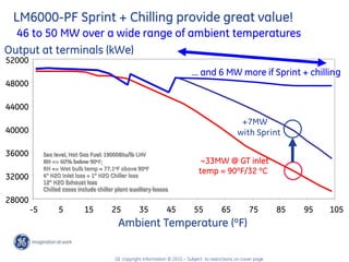 4-LM6000 Gas Turbine with Sprint Egypt.pdf