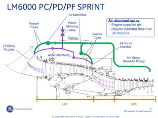 4-LM6000 Gas Turbine with Sprint Egypt.pdf