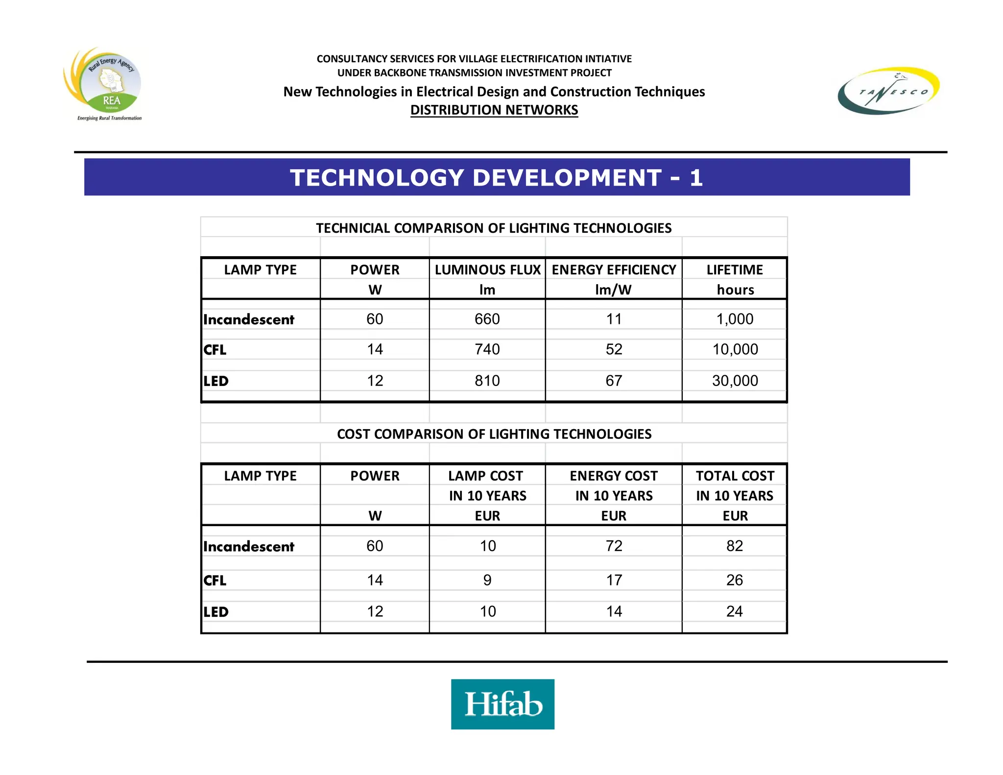 4-Load Forecasting.ppt [Compatibility Mode].pdf