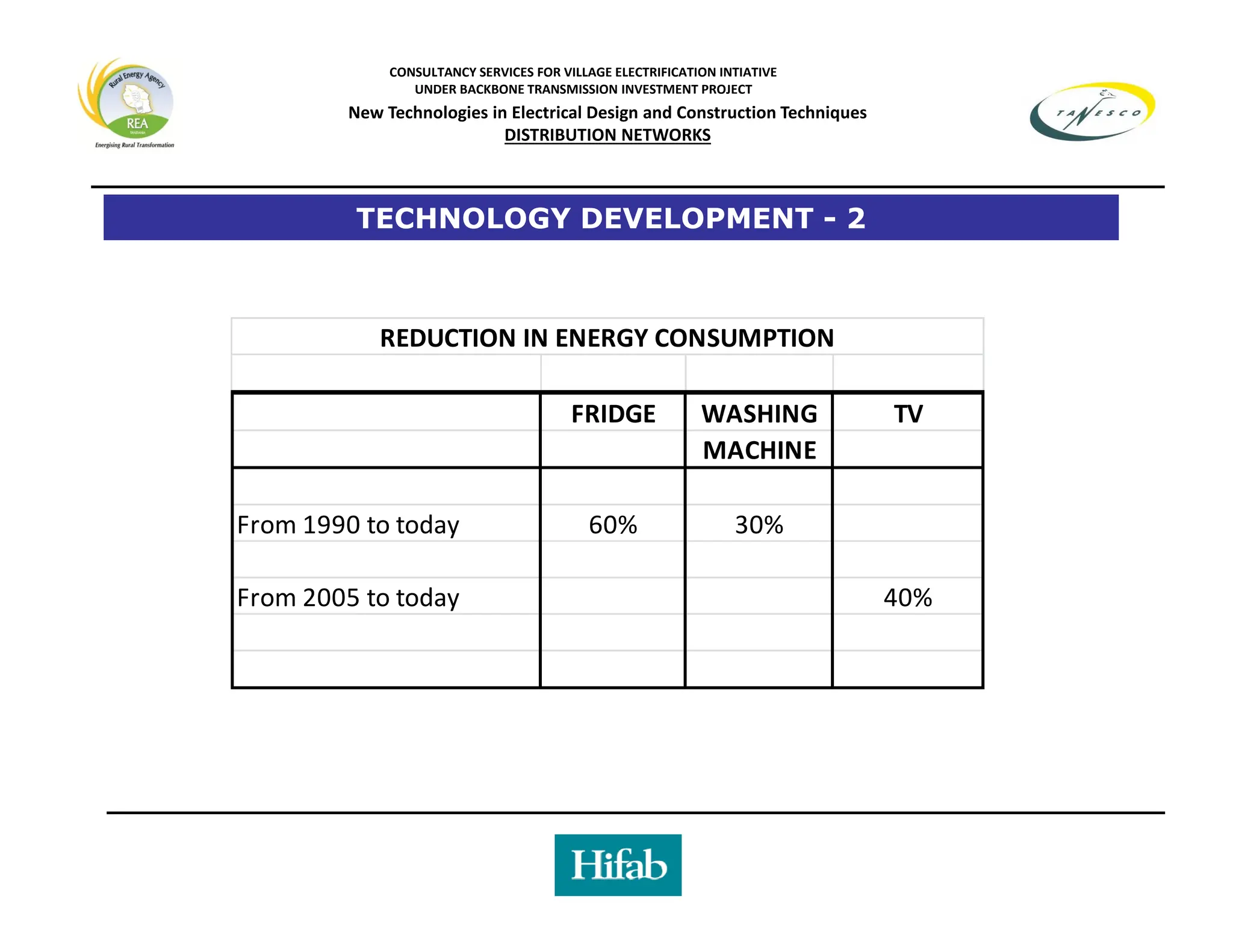 4-Load Forecasting.ppt [Compatibility Mode].pdf