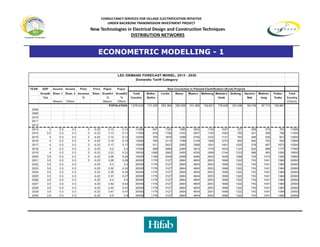 4-Load Forecasting.ppt [Compatibility Mode].pdf