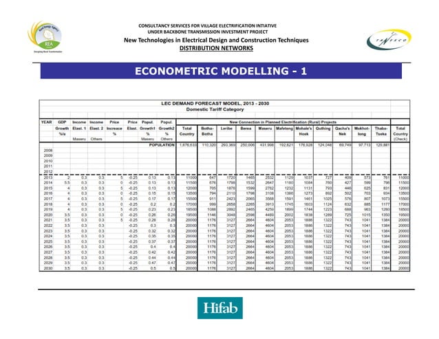 4-Load Forecasting.ppt [Compatibility Mode].pdf