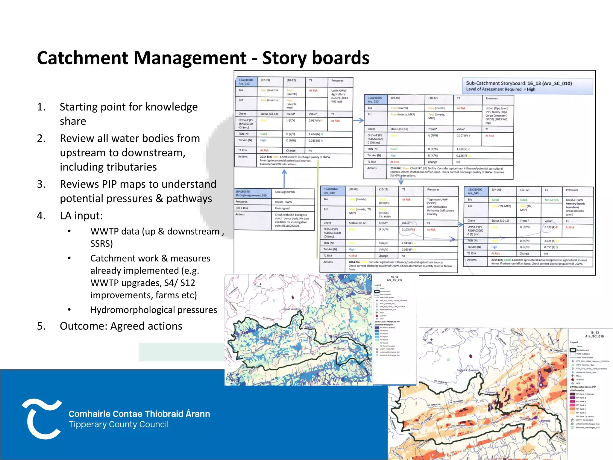 4 Local Authority Involvement in Catchment Management. Ruth Hennessy | PDF