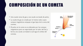 Los cometas: Nomenclatura y sus movimientos | PPTX