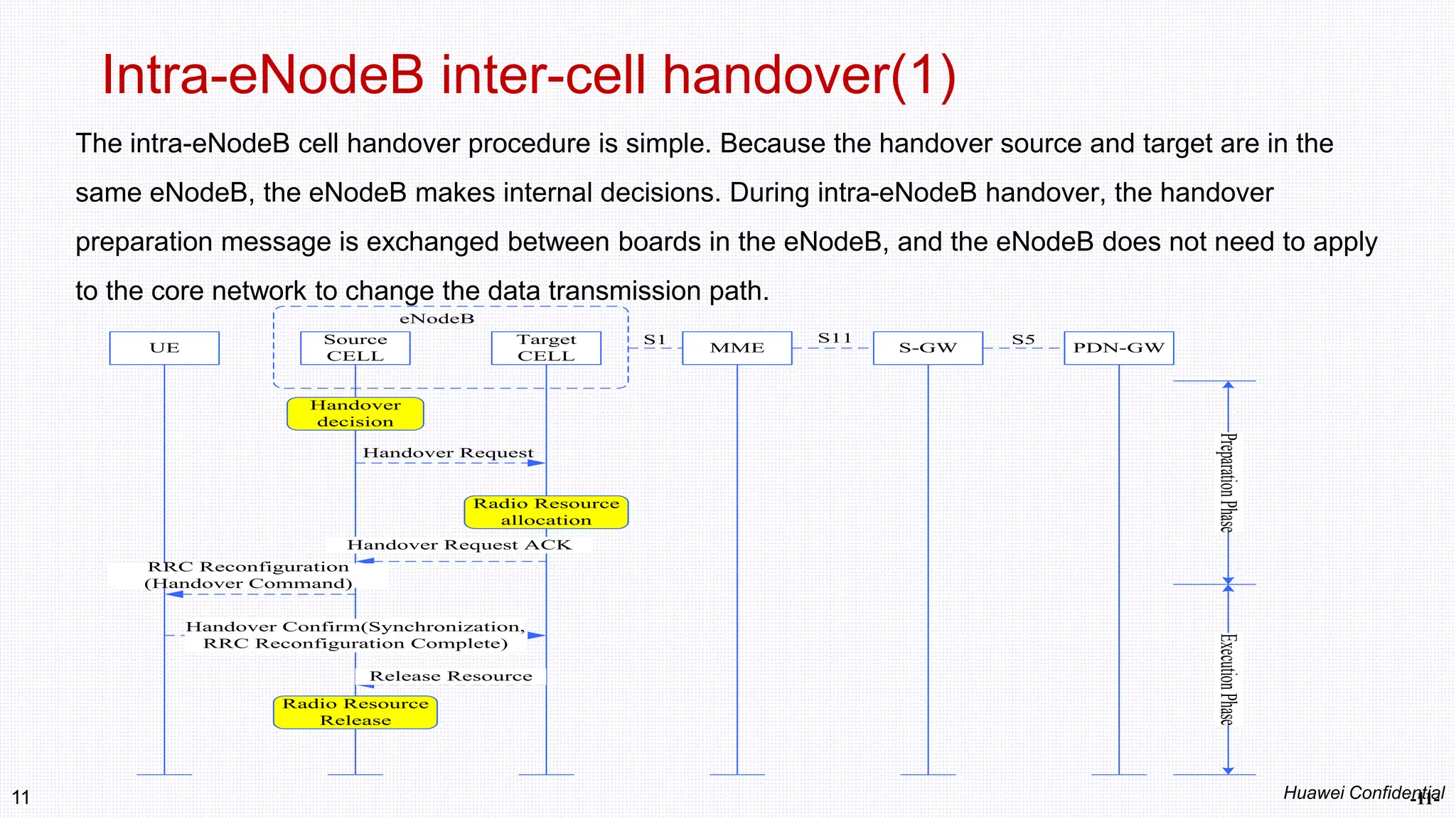 4-LTE handover procedure EMERSON EDUARDO RODRIGUES.pptx