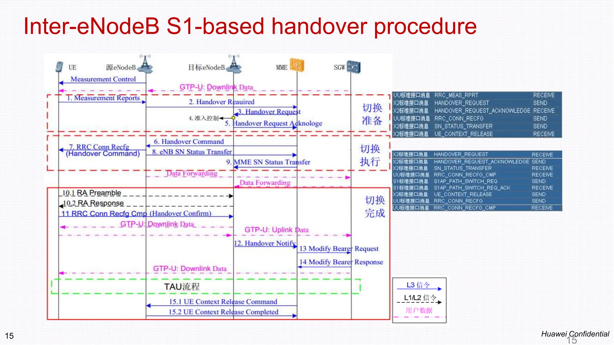 4-LTE handover procedure EMERSON EDUARDO RODRIGUES.pptx