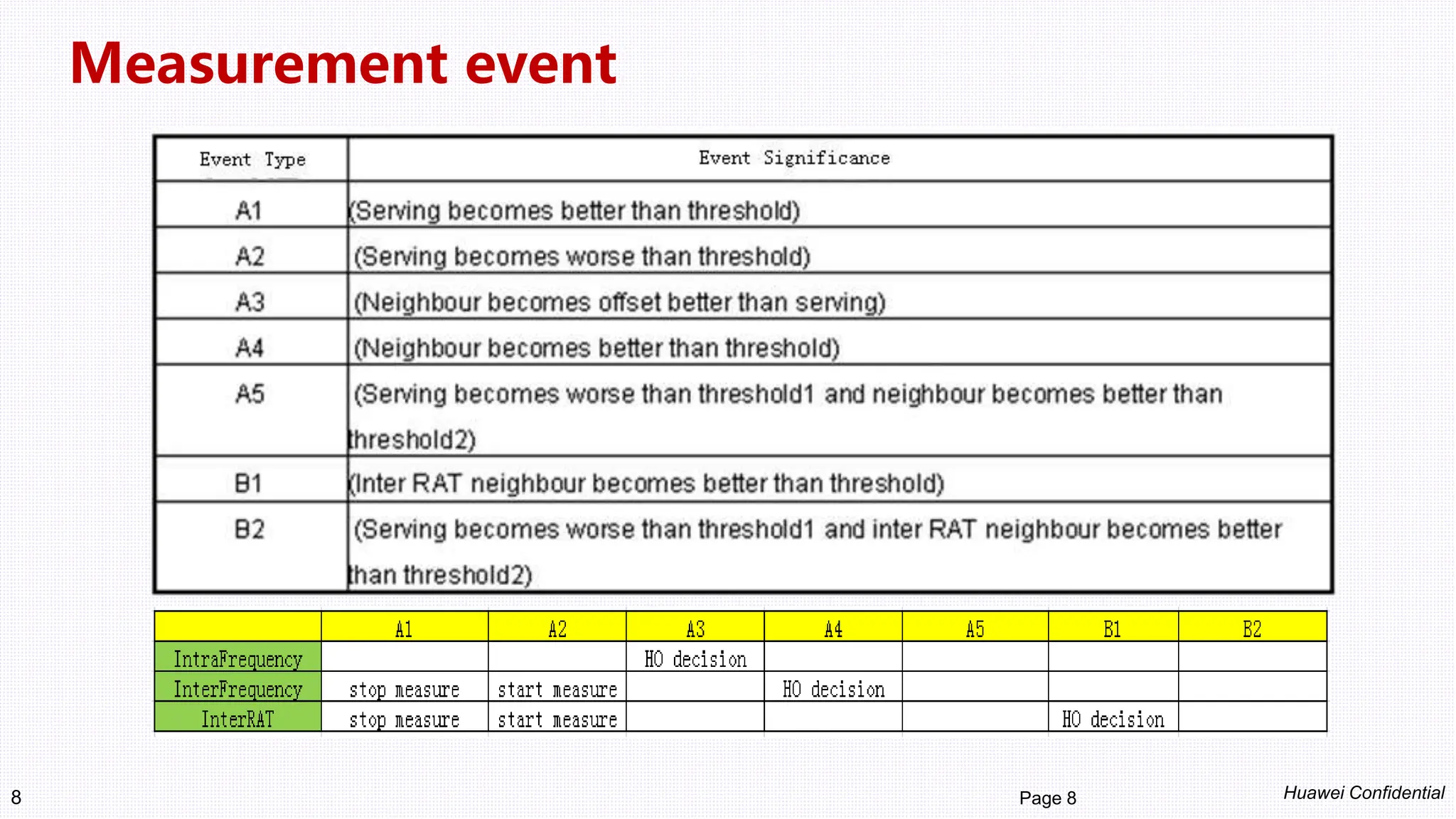 4-LTE handover procedure EMERSON EDUARDO RODRIGUES.pptx