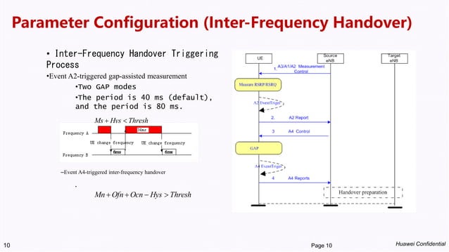 4-LTE handover procedure EMERSON EDUARDO RODRIGUES.pptx