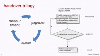4-LTE handover procedure EMERSON EDUARDO RODRIGUES.pptx