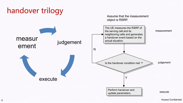 4-LTE handover procedure EMERSON EDUARDO RODRIGUES.pptx