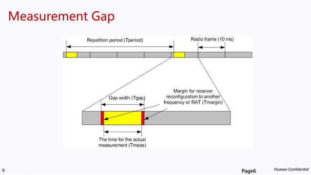 4-LTE handover procedure EMERSON EDUARDO RODRIGUES.pptx