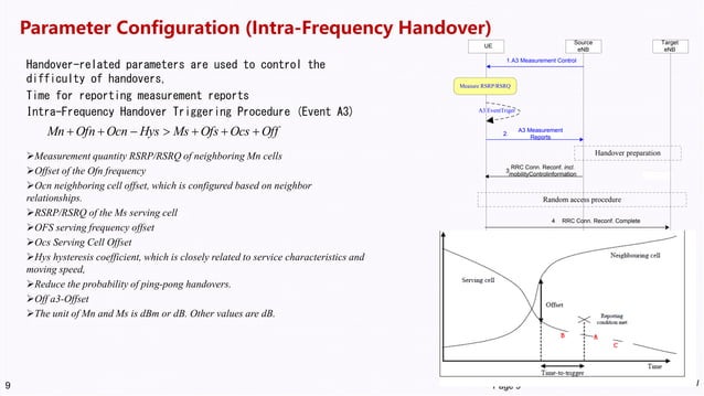 4-LTE handover procedure EMERSON EDUARDO RODRIGUES.pptx