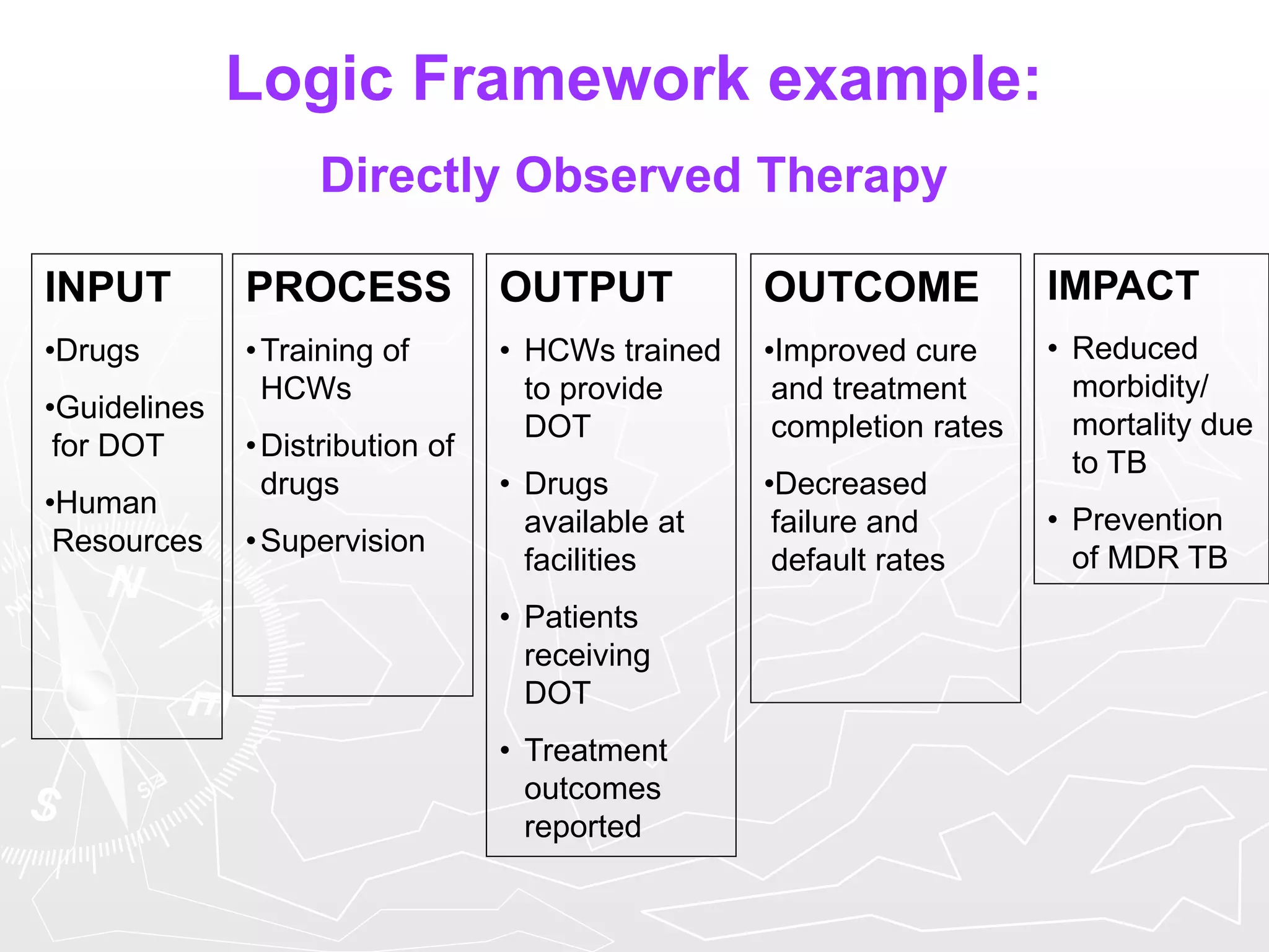 4-M-E Frameworks.pptx | Diseases and Conditions | Medical Health